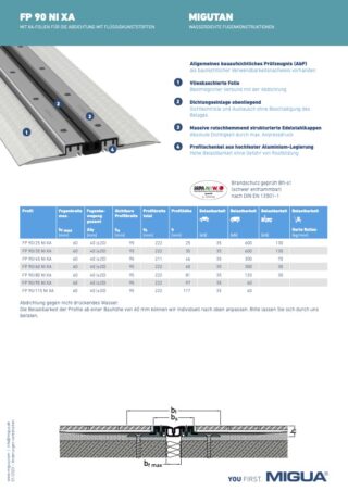 MIGUA Fugenverbau – RS-Abdichtungstechnik