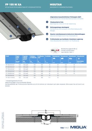 MIGUA Fugenverbau – RS-Abdichtungstechnik